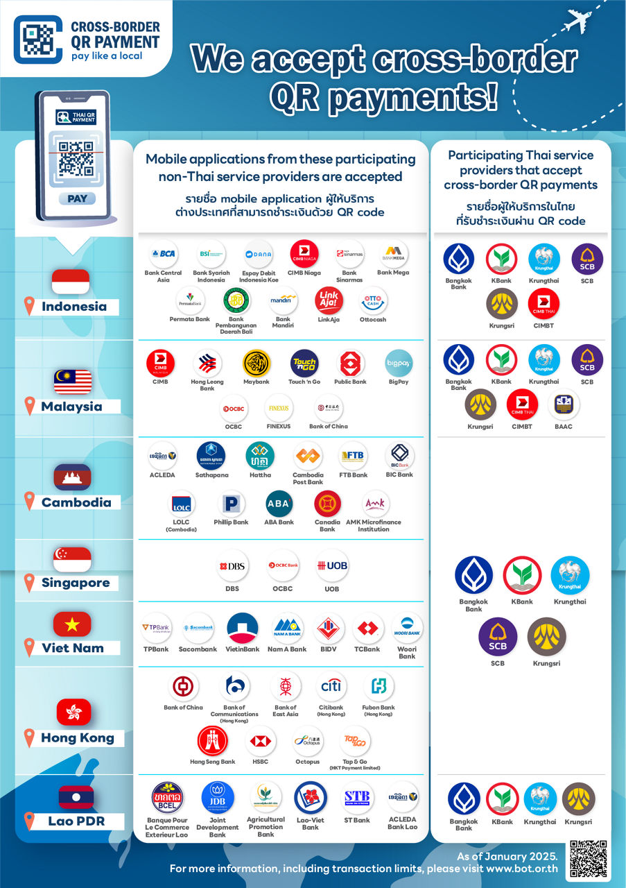 Cross-Border Payment